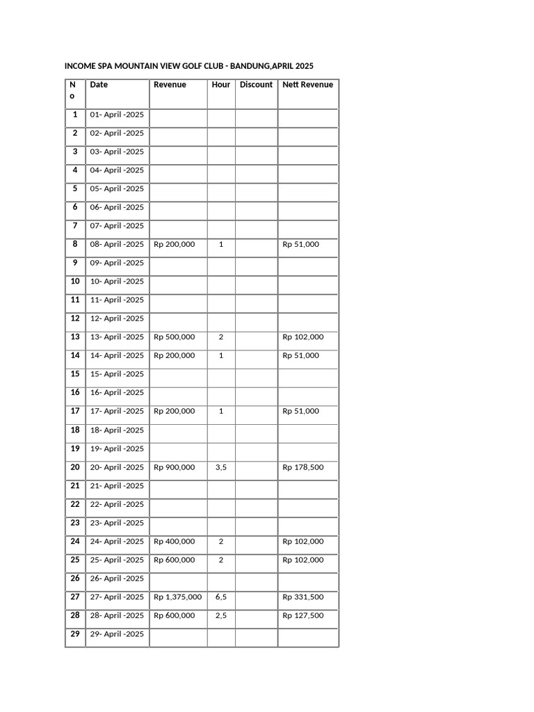 Invoice Bulan April 2025 | PDF