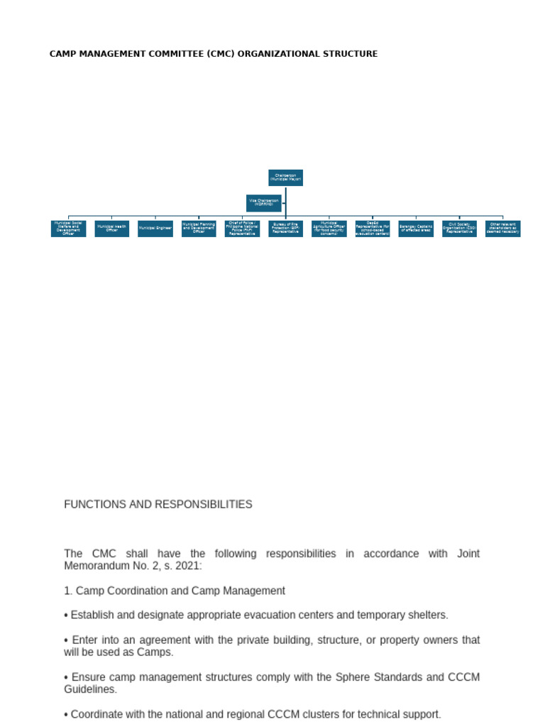 Camp Management Committee Structure | PDF | Internally Displaced Person ...