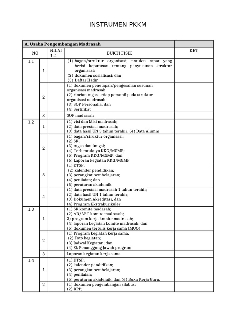 Instrumen PKKM Madrasah 2025 | PDF