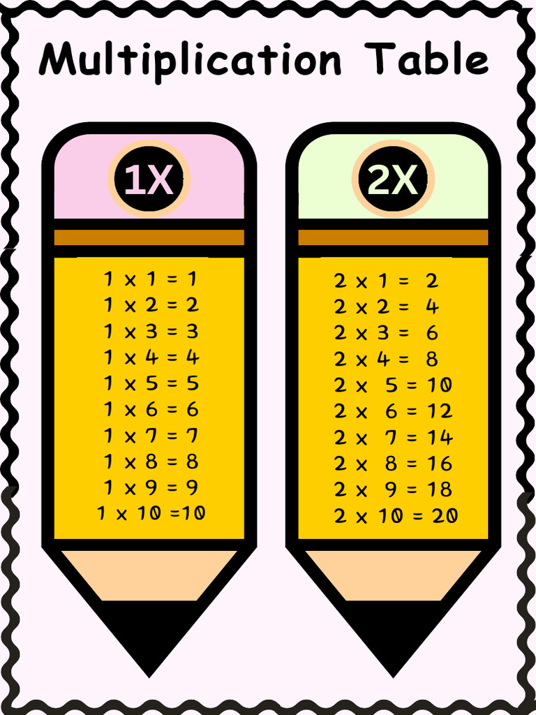 Multiplication Table 2 | PDF