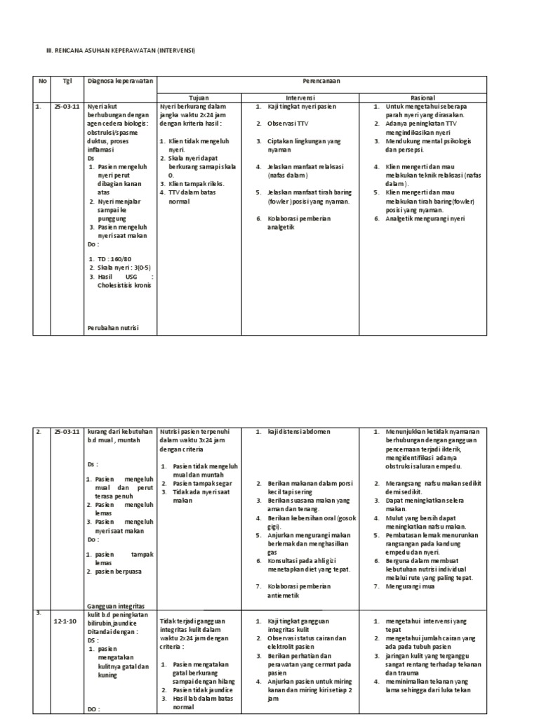 NCP Cholelitiasis | PDF