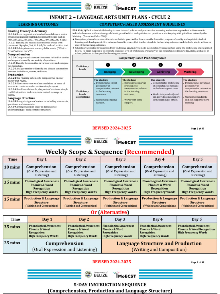 Infant 2 Cycle 2 Language Arts Unit Plans | PDF | Phonics | Reading ...