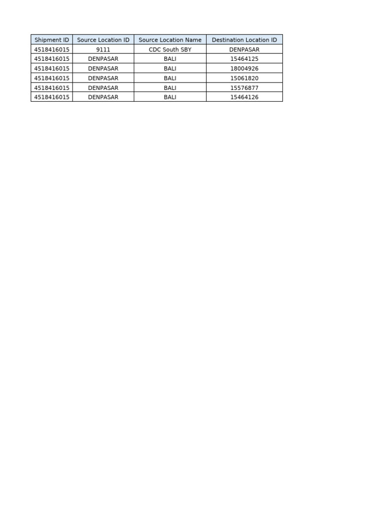 Xdock DPS 17 - Okt - 2025 Shipment 1 - 4518416015 RDD 20 Okt | PDF