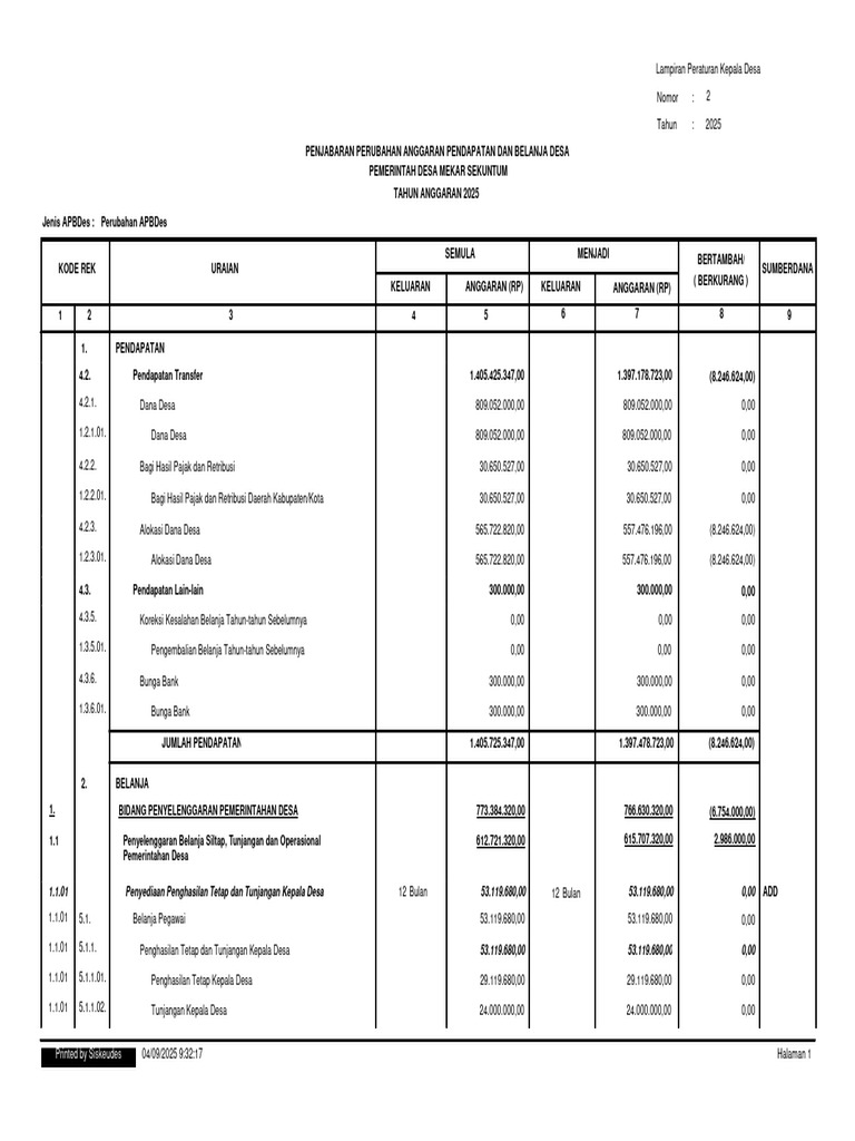 Perubahan APBDes 2025 Desa Mekar Sekuntum | PDF