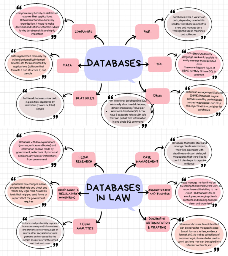 Understanding Database Management Systems | PDF | Databases | Sql