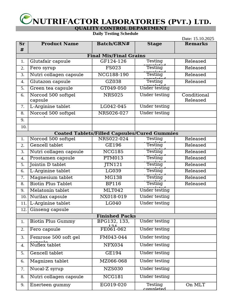 Daily Quality Control Testing Schedule | PDF | Tablet (Pharmacy)