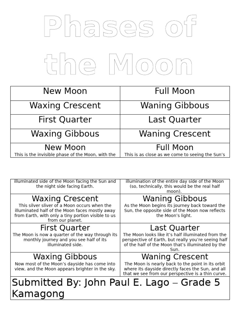 Phases of The Moon | PDF