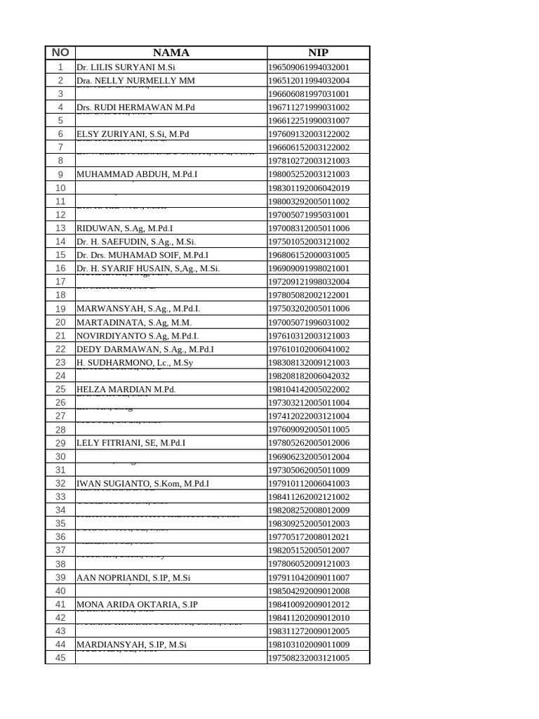Nama Nip Pegawai | PDF