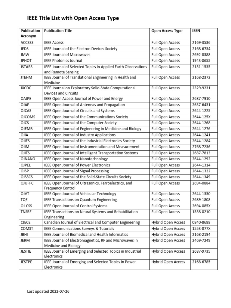 IEEE Title List 26july2022 | PDF | Microwave | Wireless