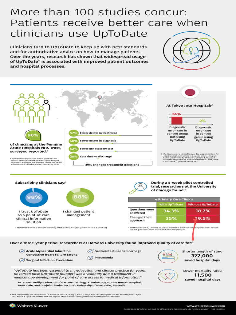 More Than 100 Studies Concur: Patients Receive Better Care When ...