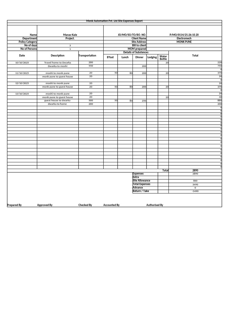 Expense Sheet CHH - Sambhajinagar | PDF