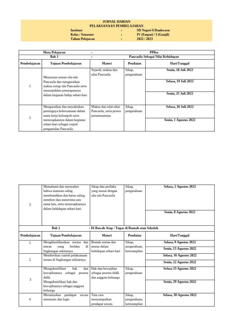 Jurnal Pembelajaran Kelas IV PPKn dan Bahasa | PDF