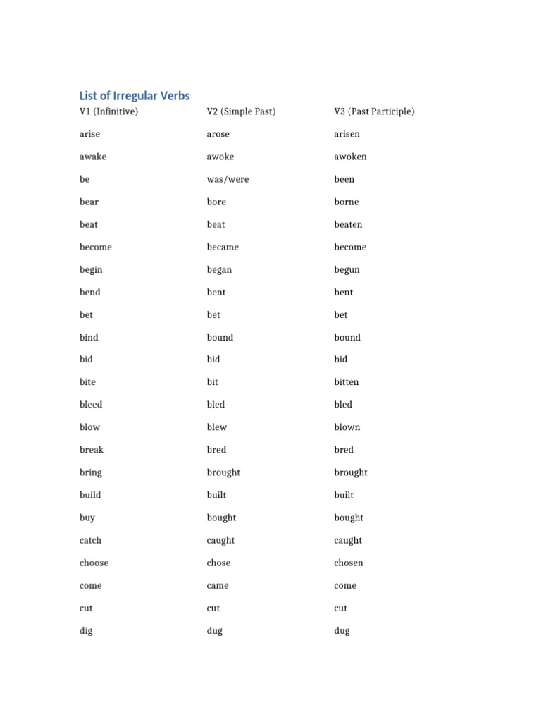 List of Irregular Verbs Table | PDF | Grammar | Linguistic Typology