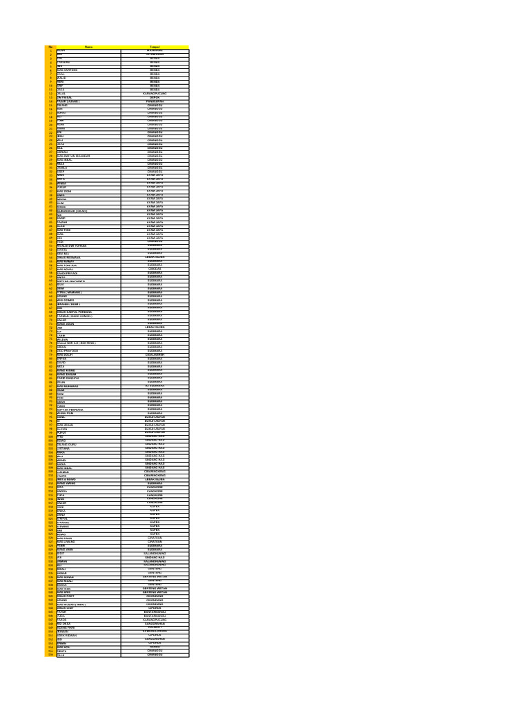 List of Names and Locations | PDF