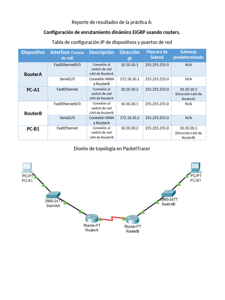 Reporte Practica 6 - Enrutamiento Dinámico EIGRP | PDF | Dirección IP | Enrutador (Computación)