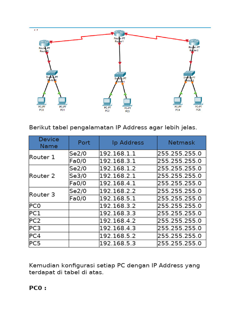 Tutorial Konfigurasi Static 3 Router 3 Switch 6 PC | PDF