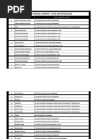 IMPA Codes for Household Items | PDF | Cooking, Food & Wine | Art
