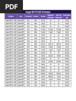 RTS 2025-26 Exam Schedule Overview | PDF | Academia | Data Collection