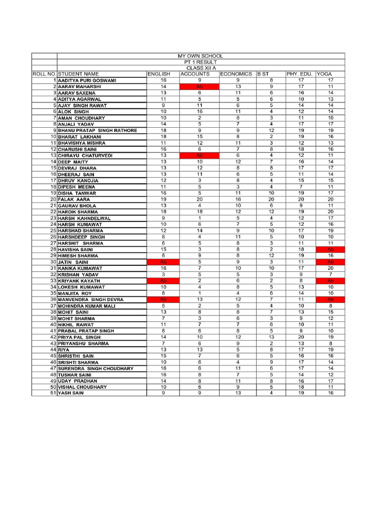 12 A PT 1 Mark List | PDF