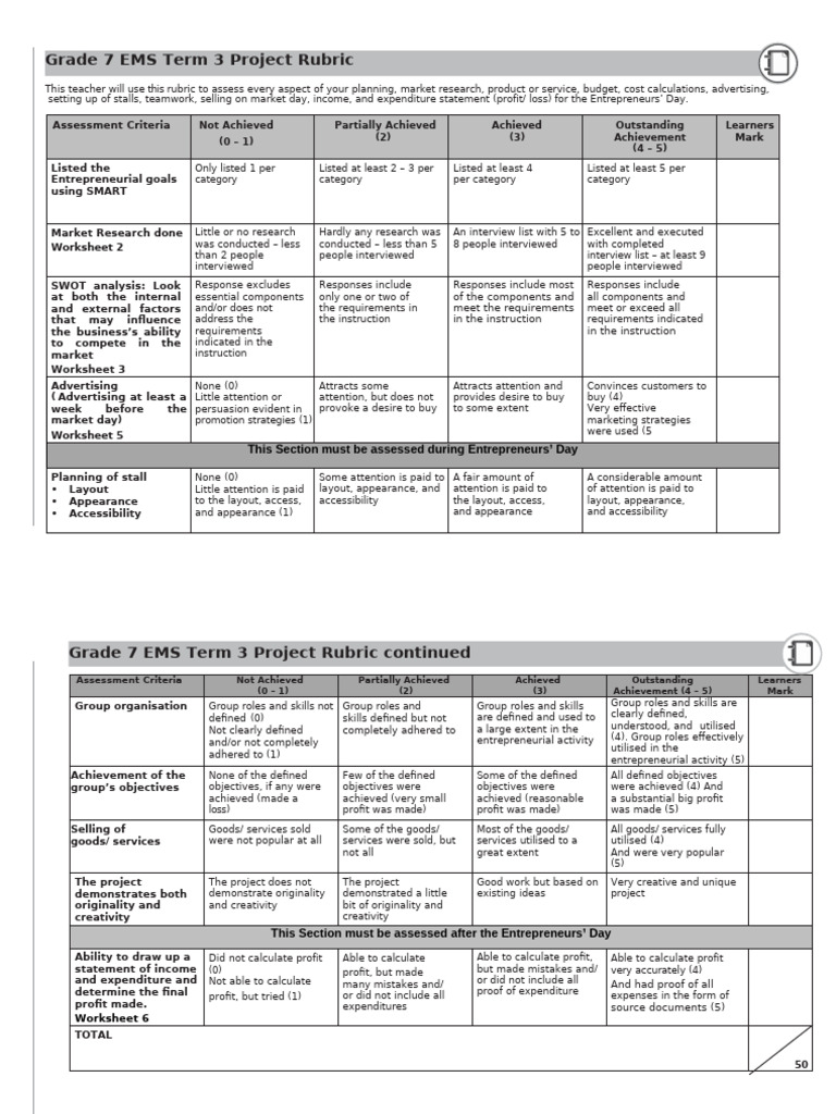 Grade 7 Entrepreneurs' Day Assessment Rubric | PDF | Expense | Business