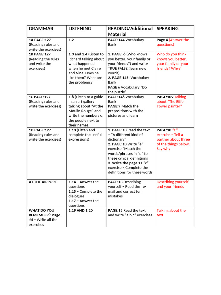 Plan For PreIntermediate 1 | PDF | Vocabulary | Grammar