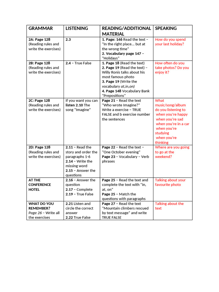 Plan For Pre-Intermediate 2 | PDF | Semantic Units | Languages