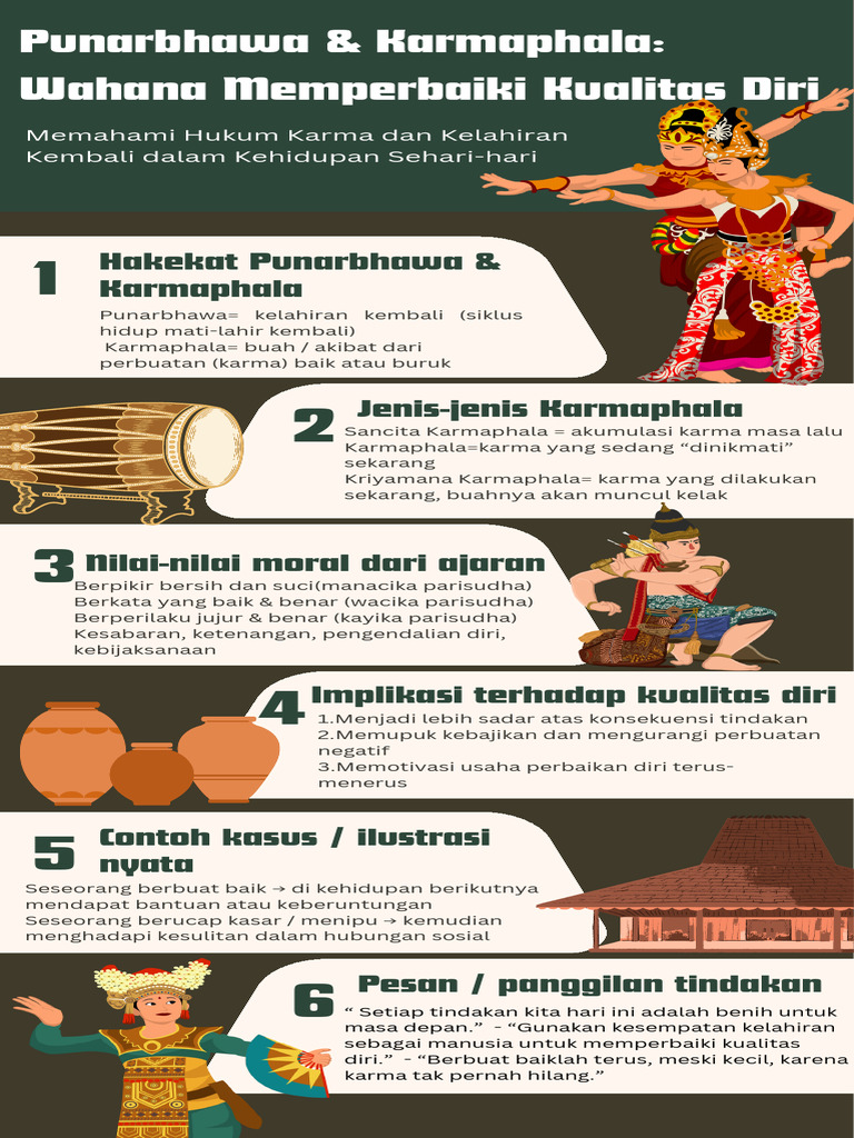 Infografis Punarbhawa & Karmaphala Wahana Memperbaiki Kualitas Diri ...