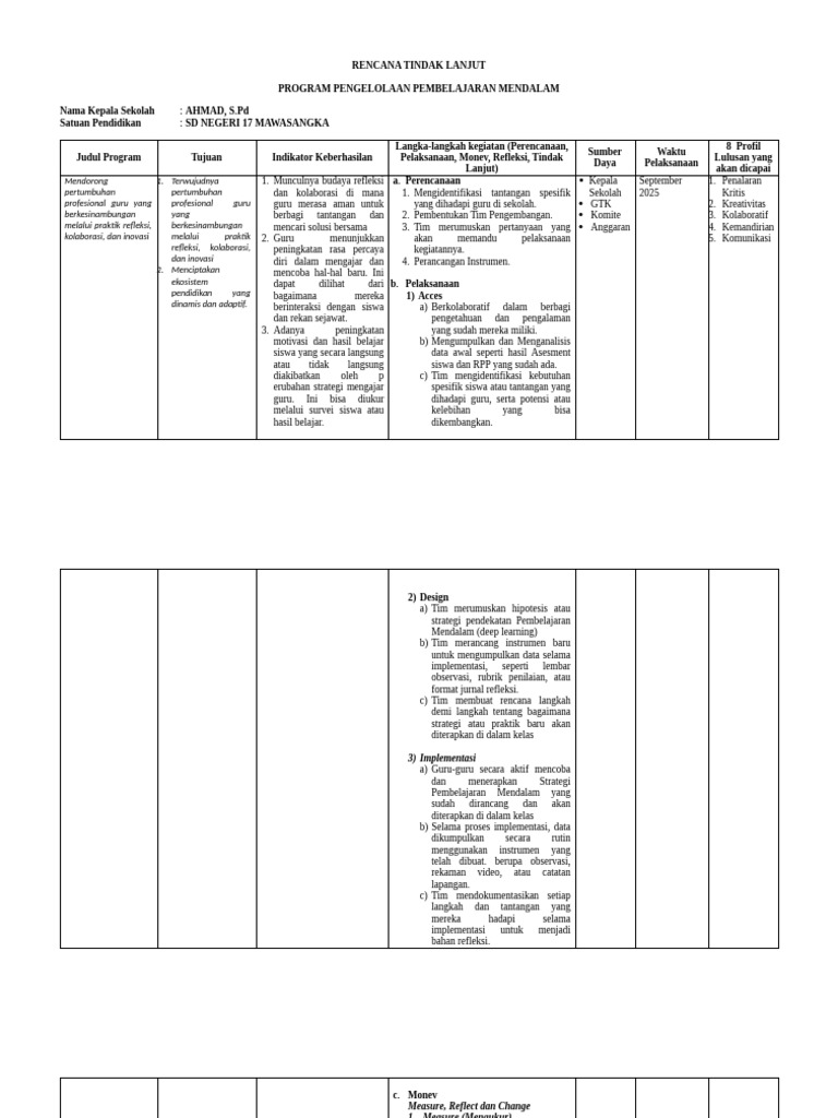 Contoh RTL OJT DAN JURNAL HARIAN | PDF