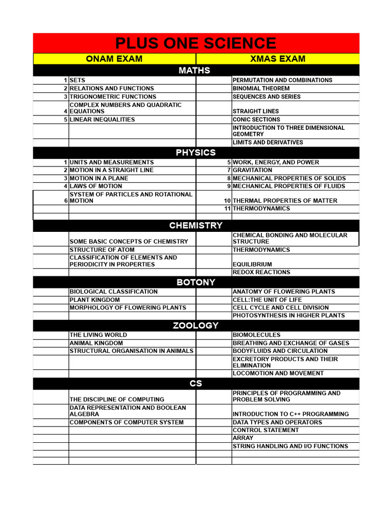 Christmas Exam Chapters - Plus One | PDF | Chemistry | Thermodynamics