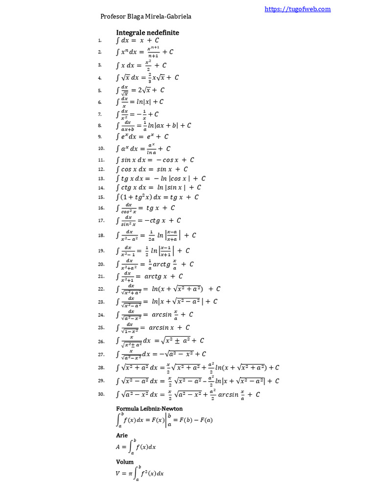 Tabel Integrale Nedefinite - 1 | PDF
