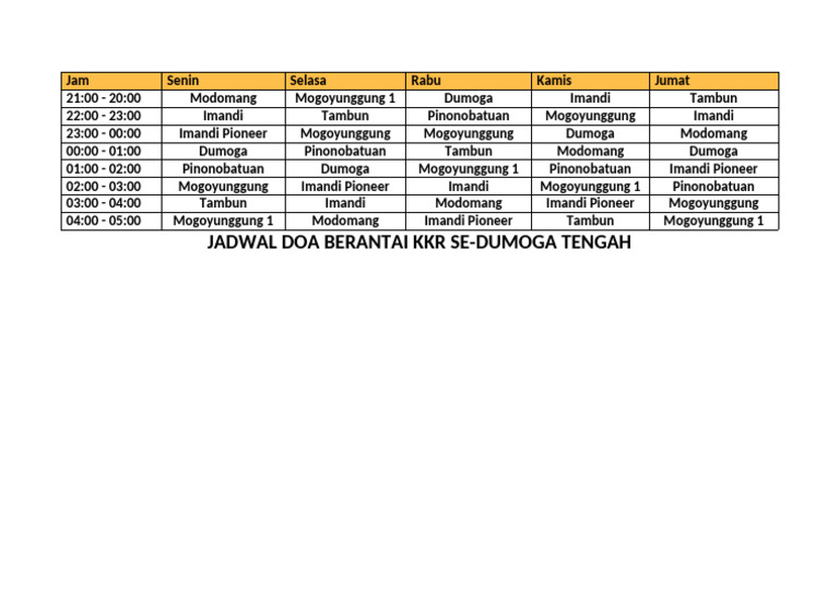 Jadwal Doa Berantai KKR - Pdt. Frend Simbar | PDF