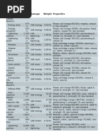 SW5E Starship Creation Resources | PDF