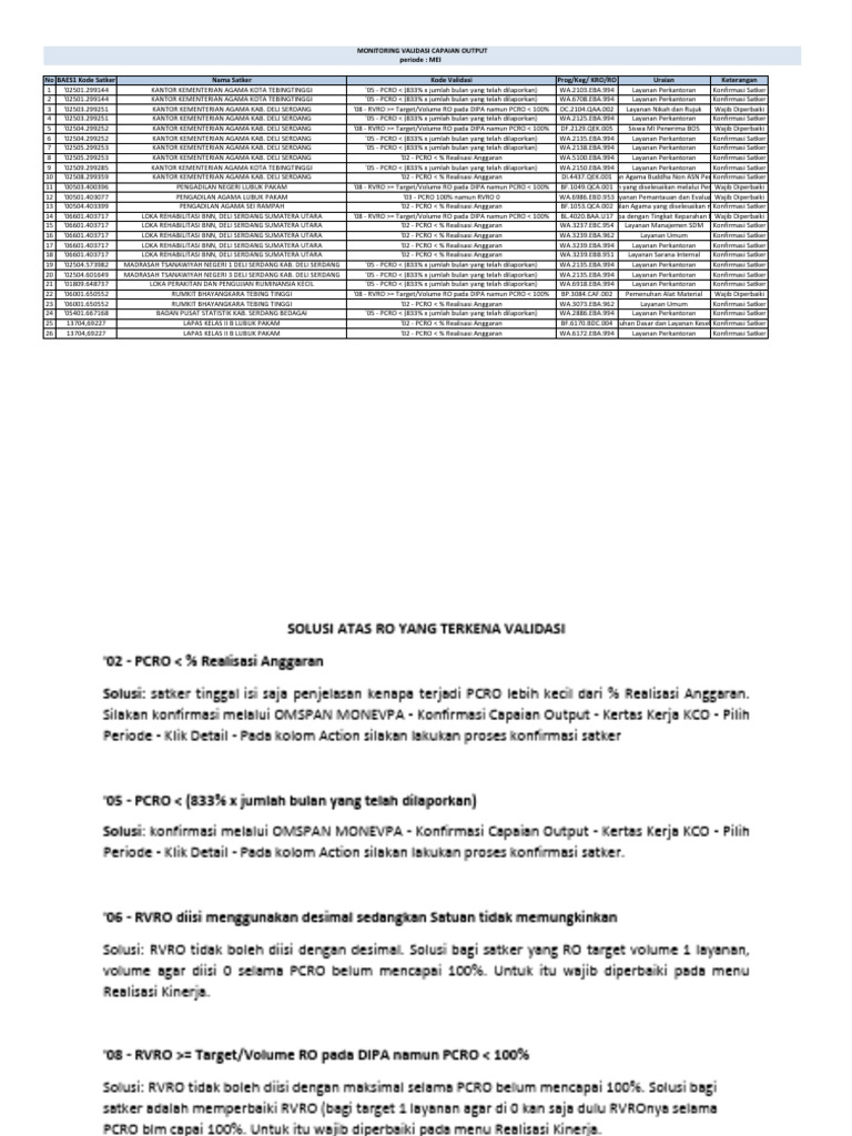 Monitoring Validasi Capaian Output (10 Juni 2025) | PDF