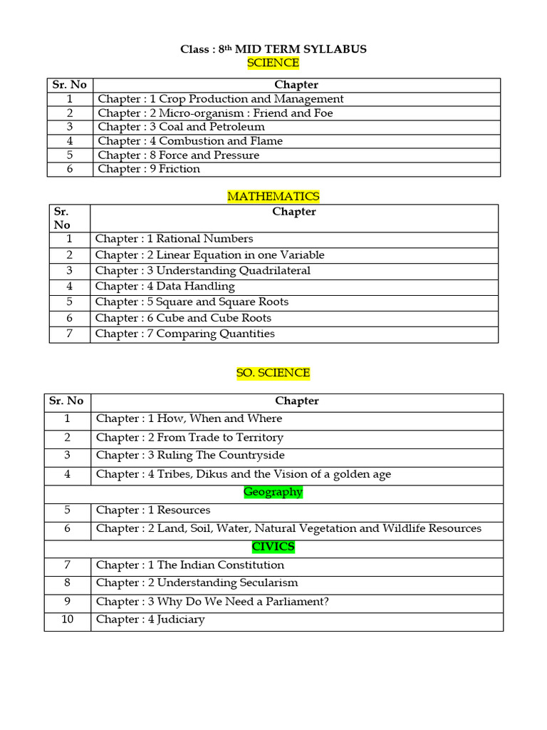 8th Mid-Term Syllabus | PDF | Grammar | Syntax
