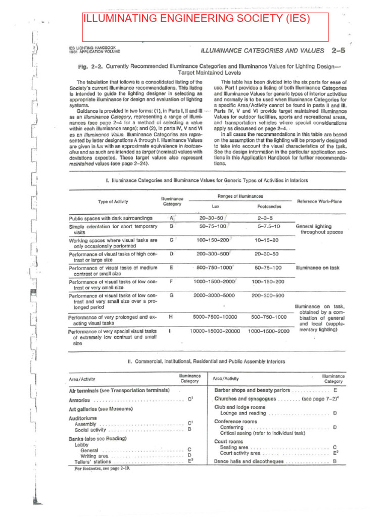 Attachment # 1 - IES Illumination Levels | PDF