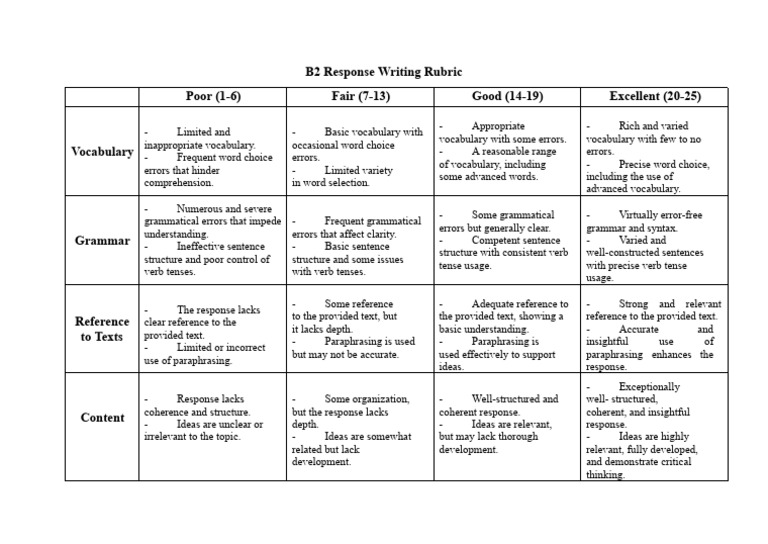 B2 Writing Response Assessment Rubric | PDF | Grammar | Vocabulary