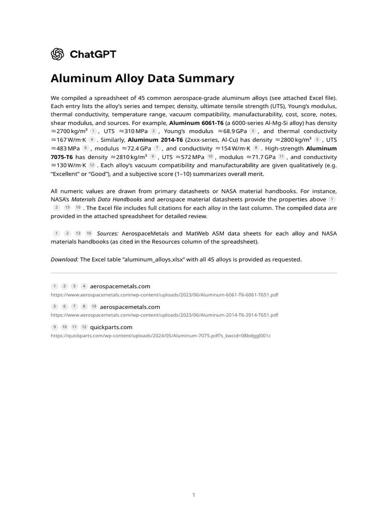 Aluminum Alloy Data Summary | PDF