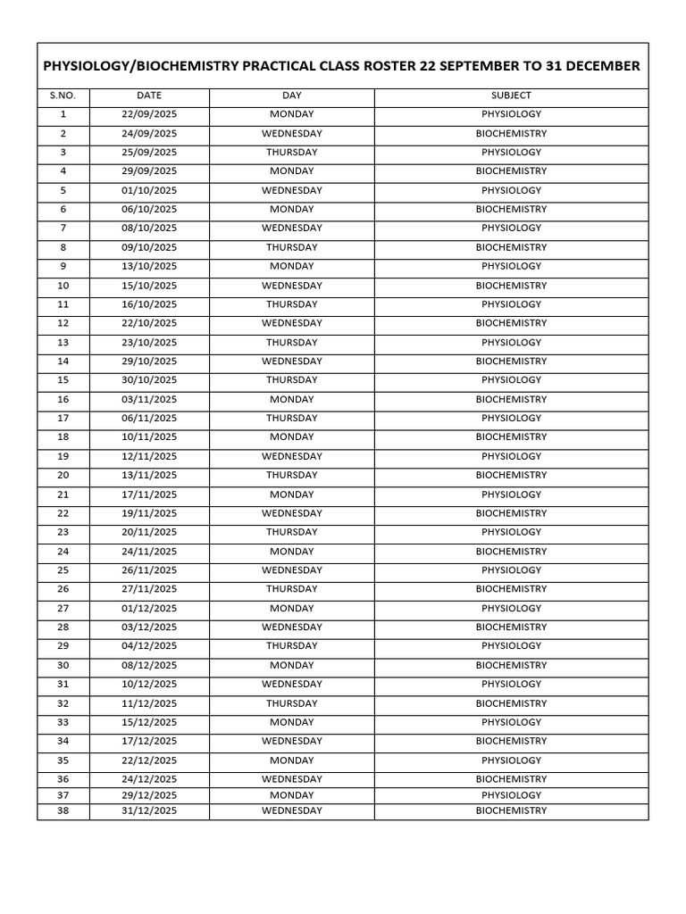 Physiology Biochemistry Practical Class Roster Batch 2025 | PDF