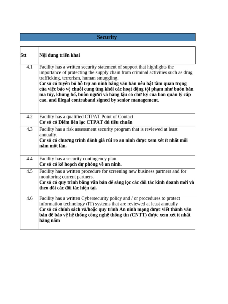 Check List Scan | PDF