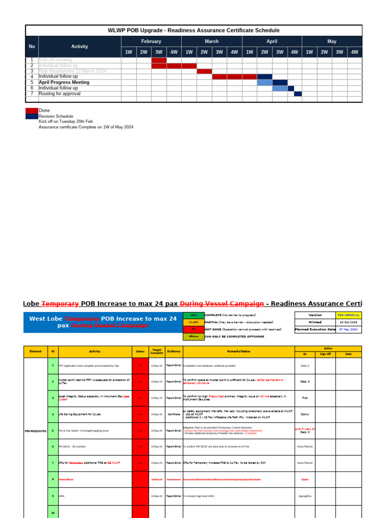 GonoGO WLWP Temporary POB Increase During Vessel Campaign May 2024 ...