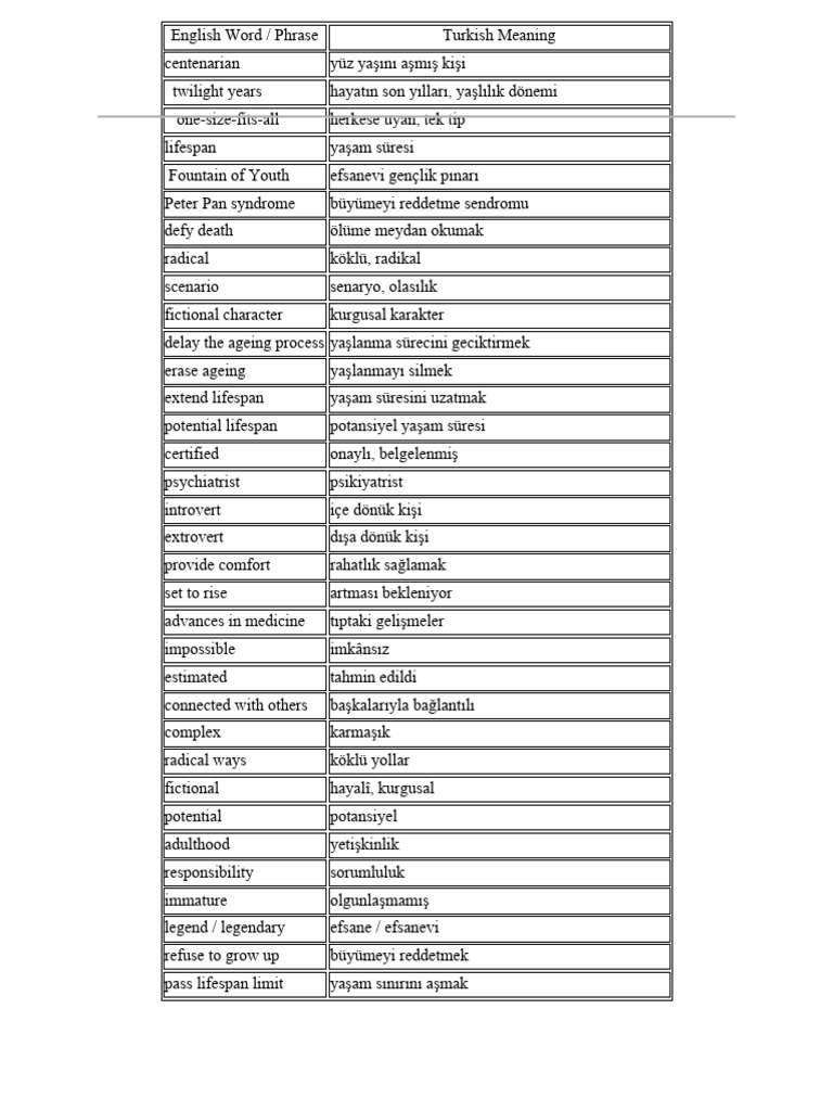 English Word | PDF