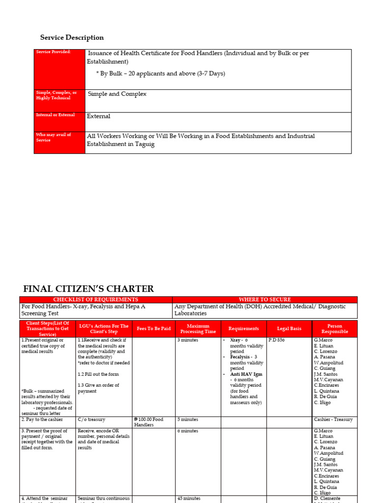 Health Certificates and Permits in Taguig | PDF