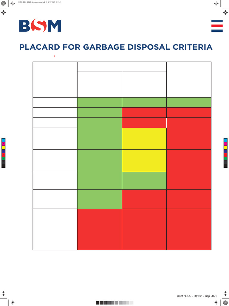 Garbage Disposal Criteria - Rev 1-1 | PDF | Incineration | Waste