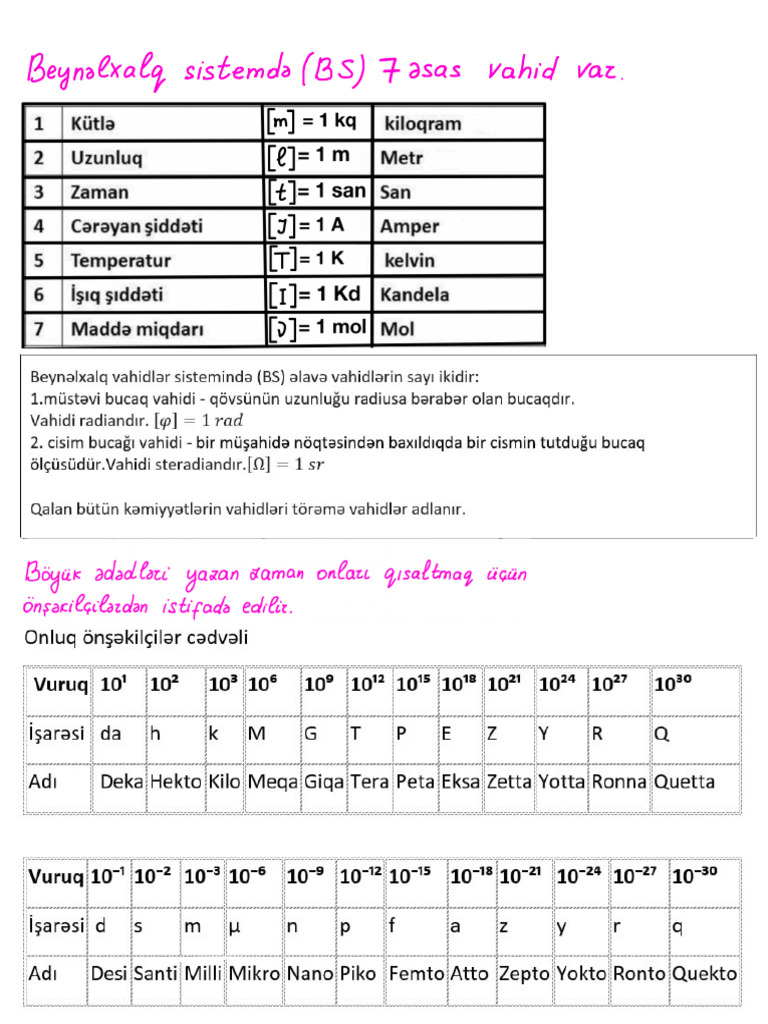 Fizikaya Giriş.riyazi Anlayış Və Vektorlar - Namig Süleynanov(Qızıl Qaydalar) | PDF