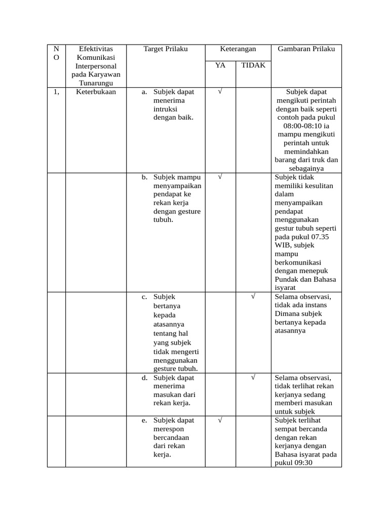 Tabel Target Prilakuchris | PDF