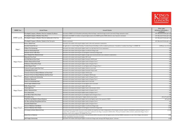 MBBS KEATS Prizes List | PDF | Vocational Education | Educational Stages