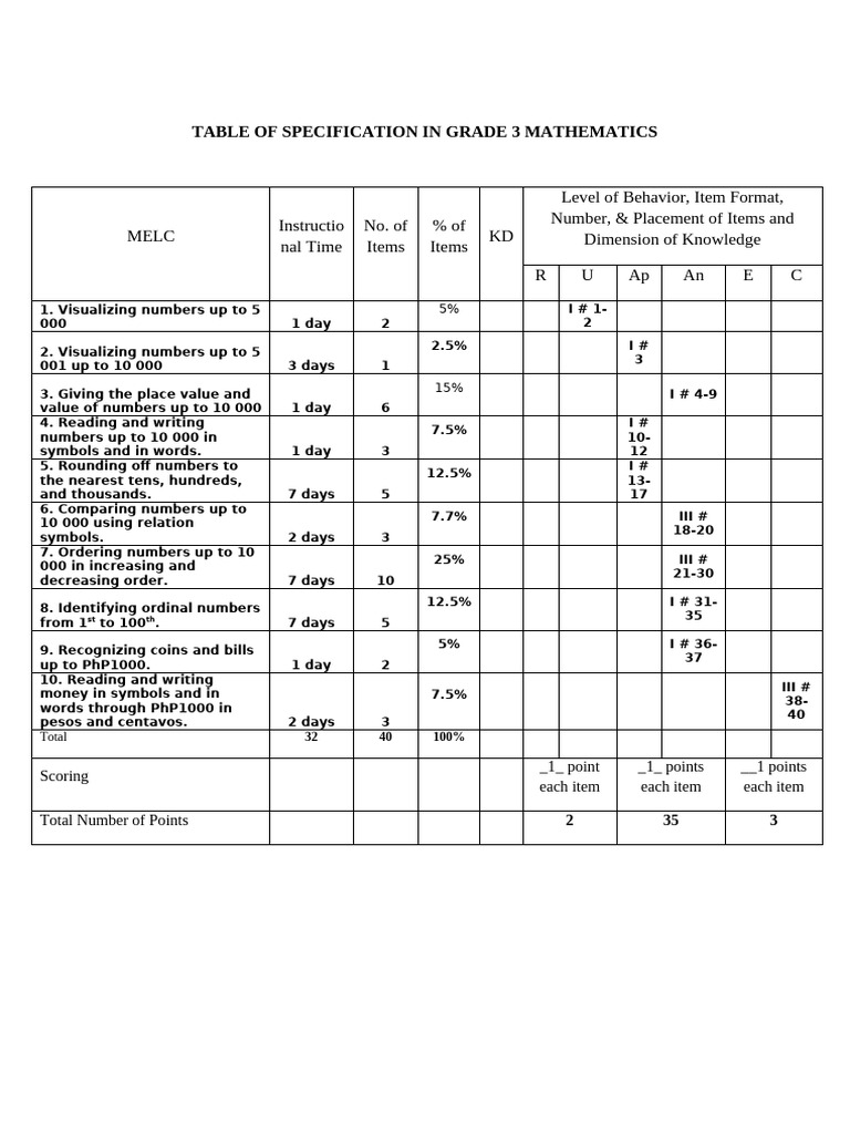 Diagnostic Test Mathematics 3 | PDF