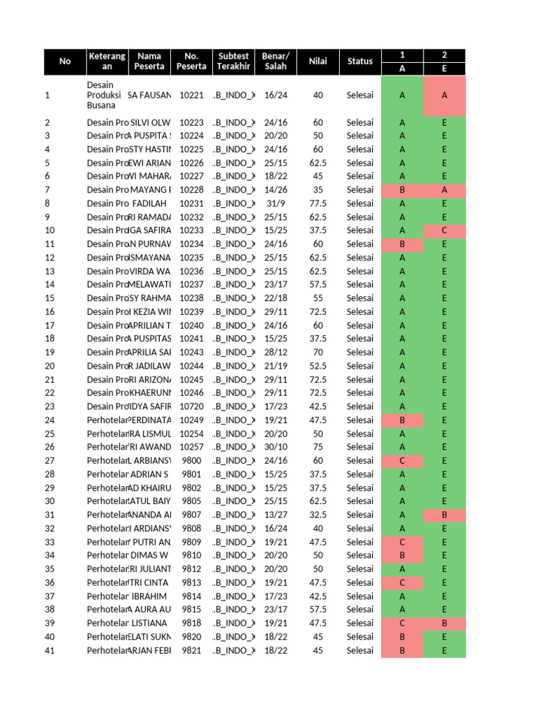 Hasil Bhs Indonesia Kelas Xi Server 2 | PDF