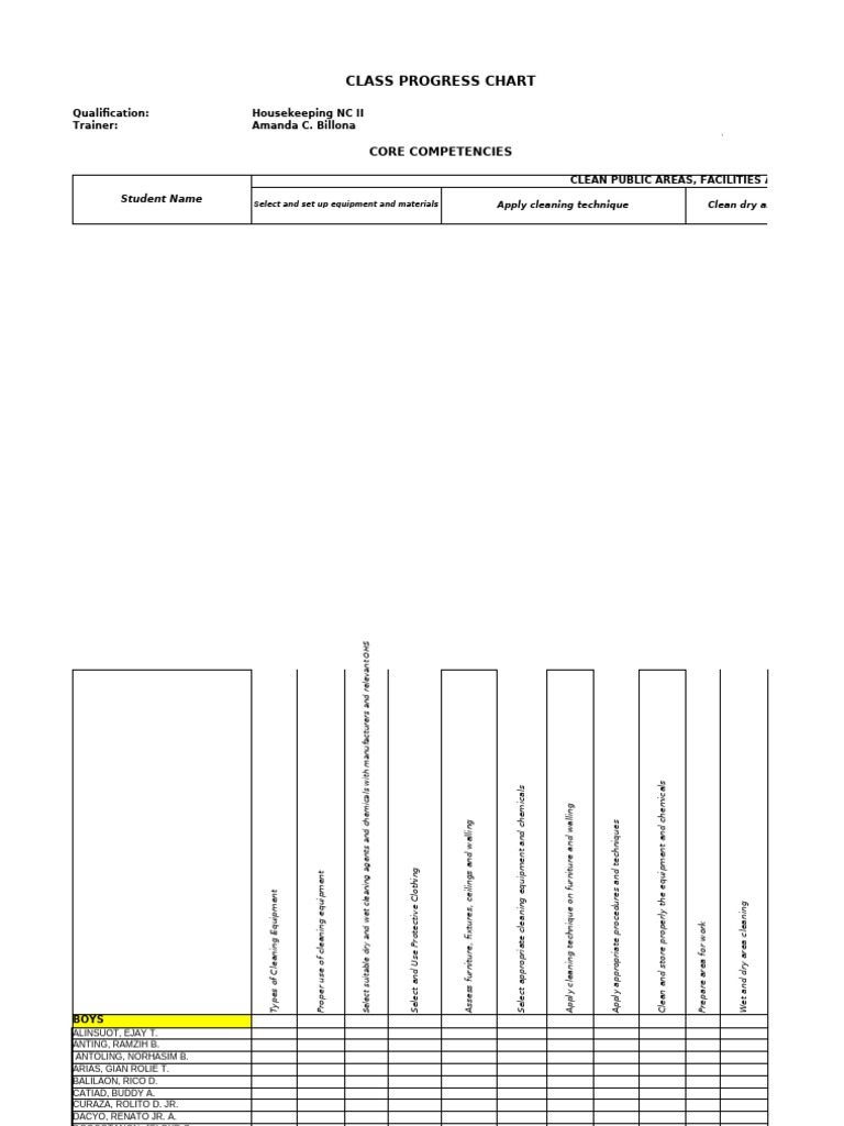 Housekeeping NC II Class Progress Chart | PDF