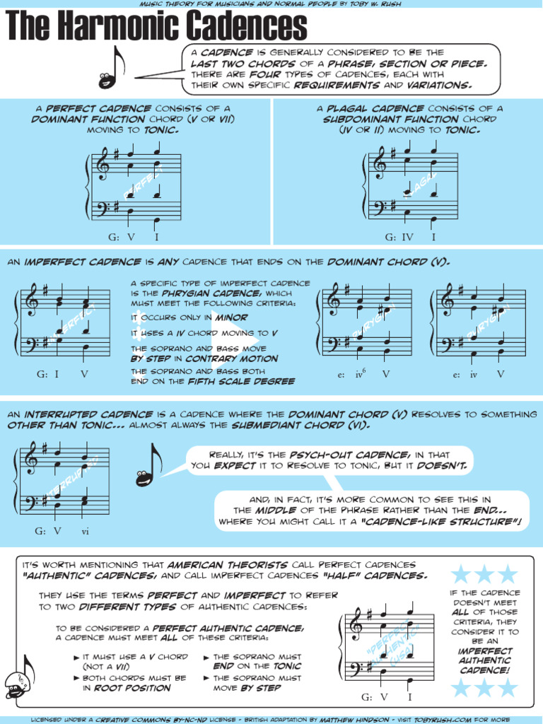 Types of Harmonic Cadences Explained | PDF | Musical Forms | Musical Scales